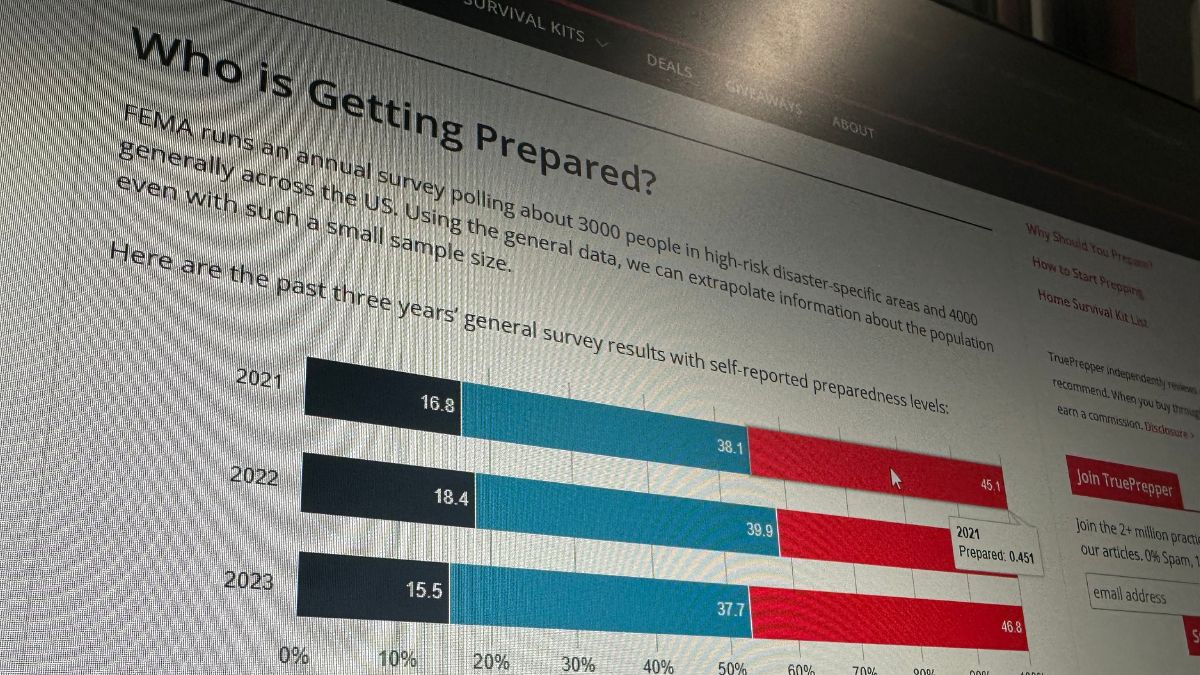 What is Prepping and What is a Prepper? | TruePrepper