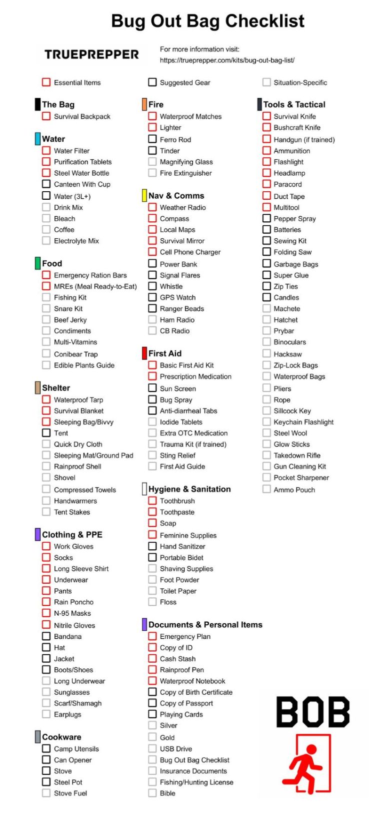Bug Out Bag List | 44 BOB Essentials | TruePrepper
