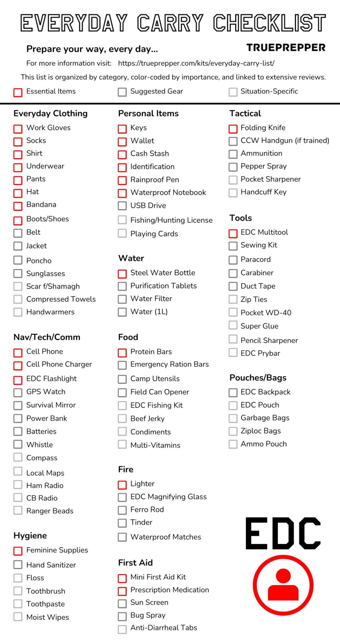 Everyday Carry List | 25 EDC Essentials | TruePrepper