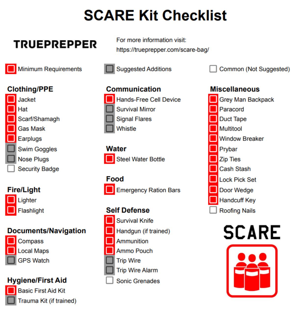 SCARE Bag Guide, Gear List, and Checklist | TruePrepper
