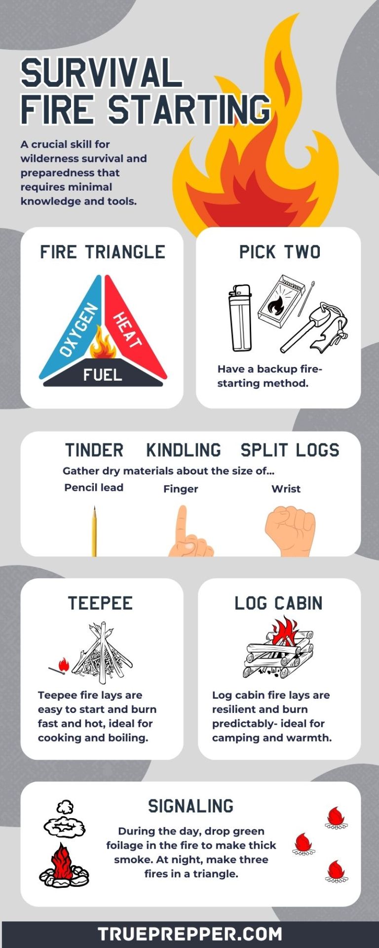 How to Start a Campfire: A Basic Survival Skill | TruePrepper