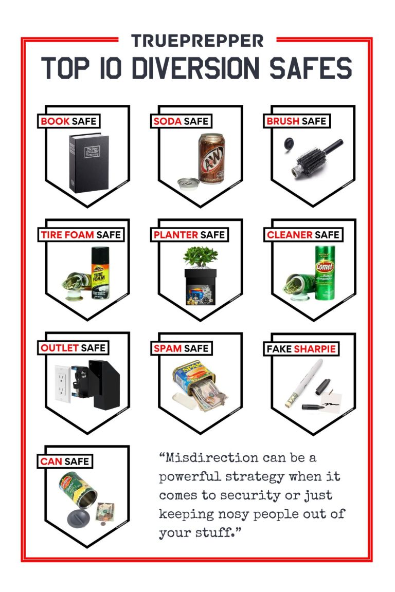 10 Best Diversion Safes for Hiding Valuables in Plain Sight | TruePrepper