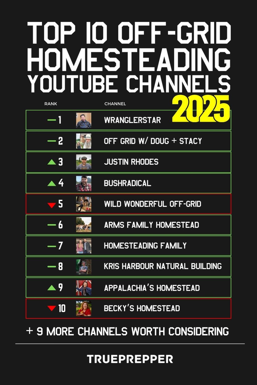 The 10 Best Off-Grid Homesteading YouTube Channels | TruePrepper