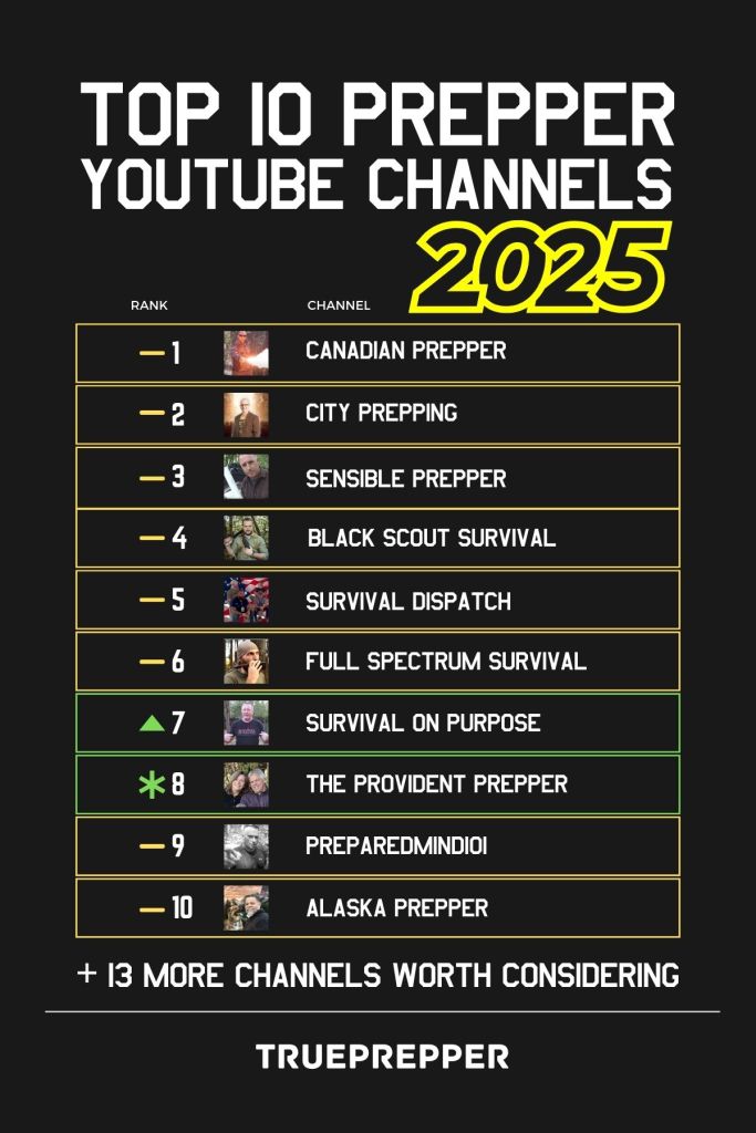 The 10 Best Prepper YouTube Channels | TruePrepper