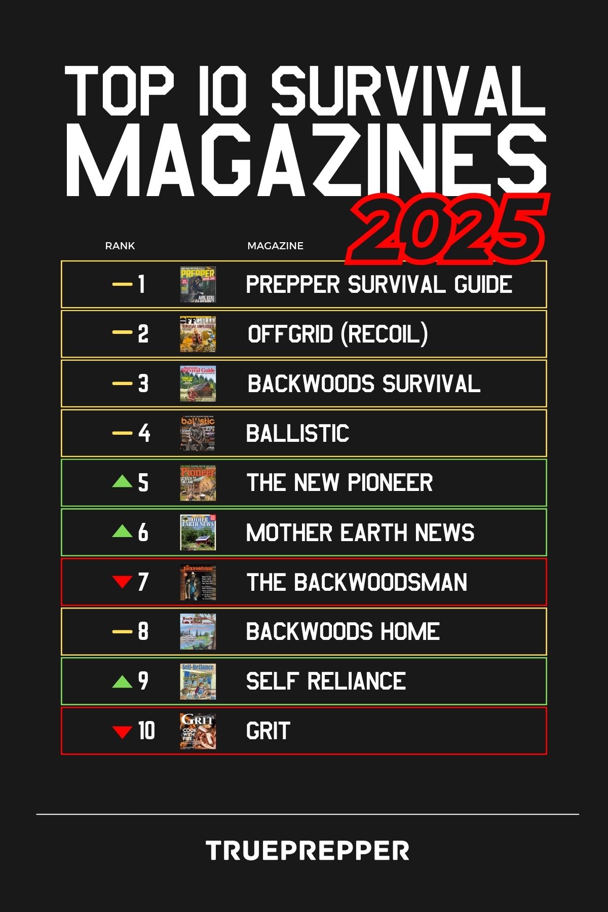 The 10 Best Survival Magazines for Preppers | TruePrepper