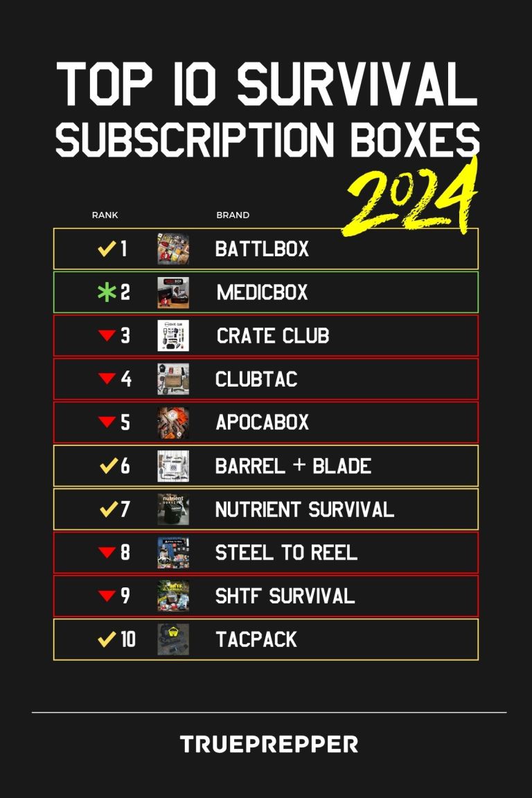 The 10 Best Survival Subscription Boxes | TruePrepper