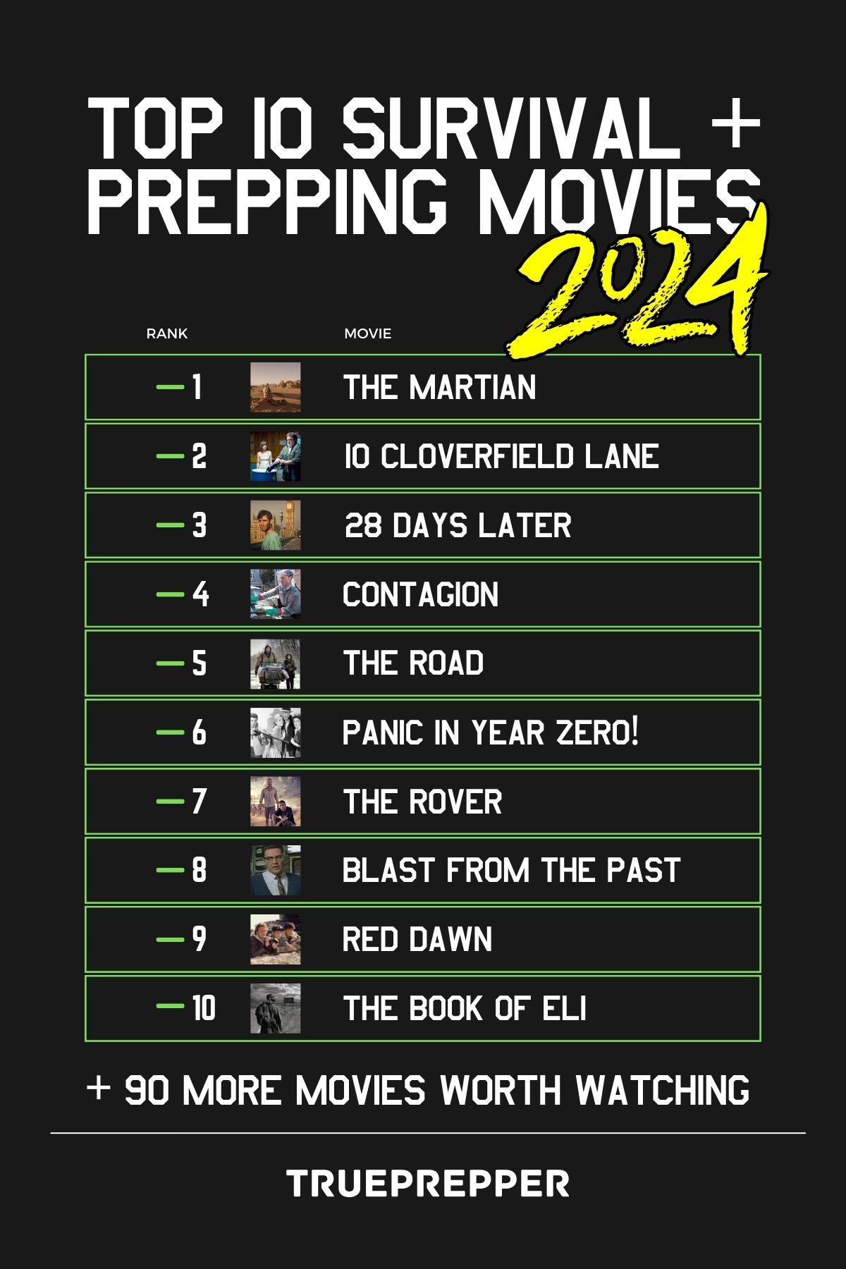 100 Survival Movies Preppers Should Watch | TruePrepper