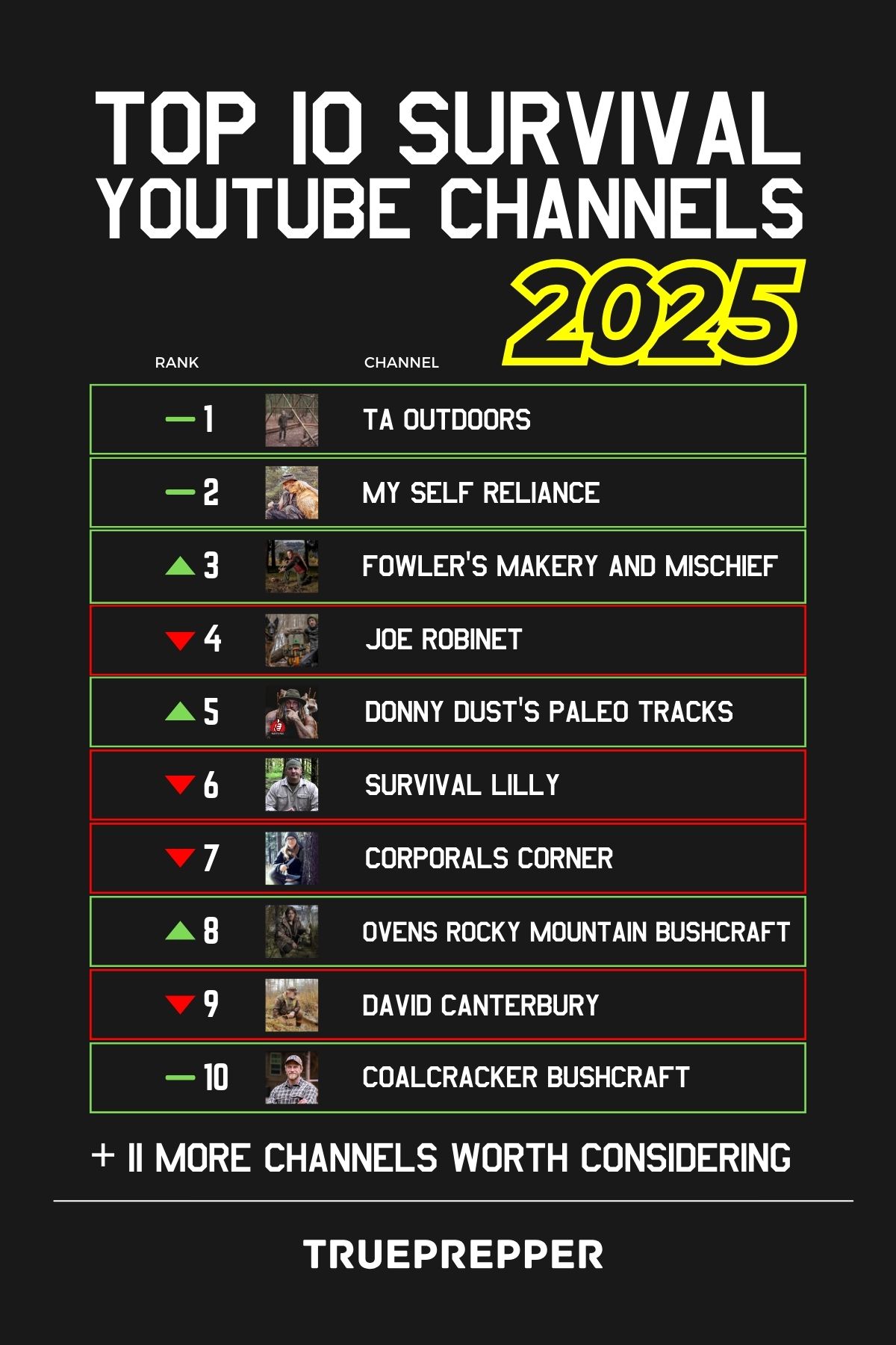 The 10 Best Wilderness Survival YouTube Channels | TruePrepper